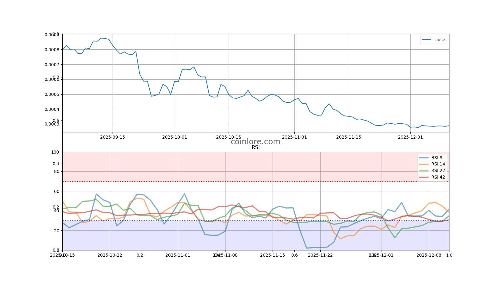 walter RSI indicator