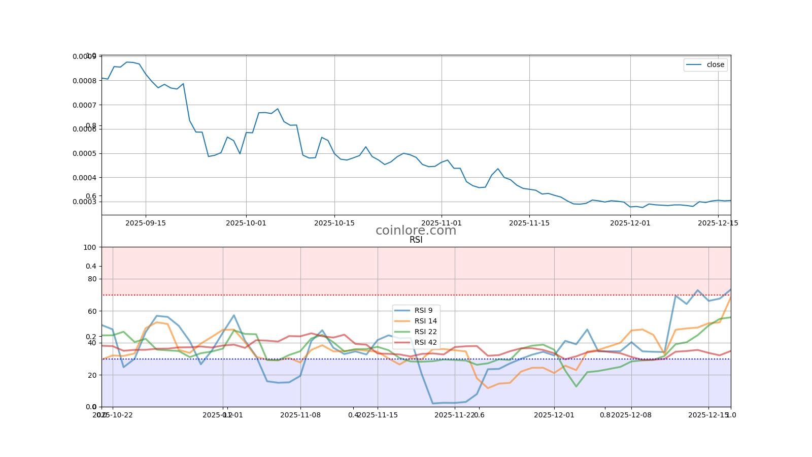 walter RSI indicator
