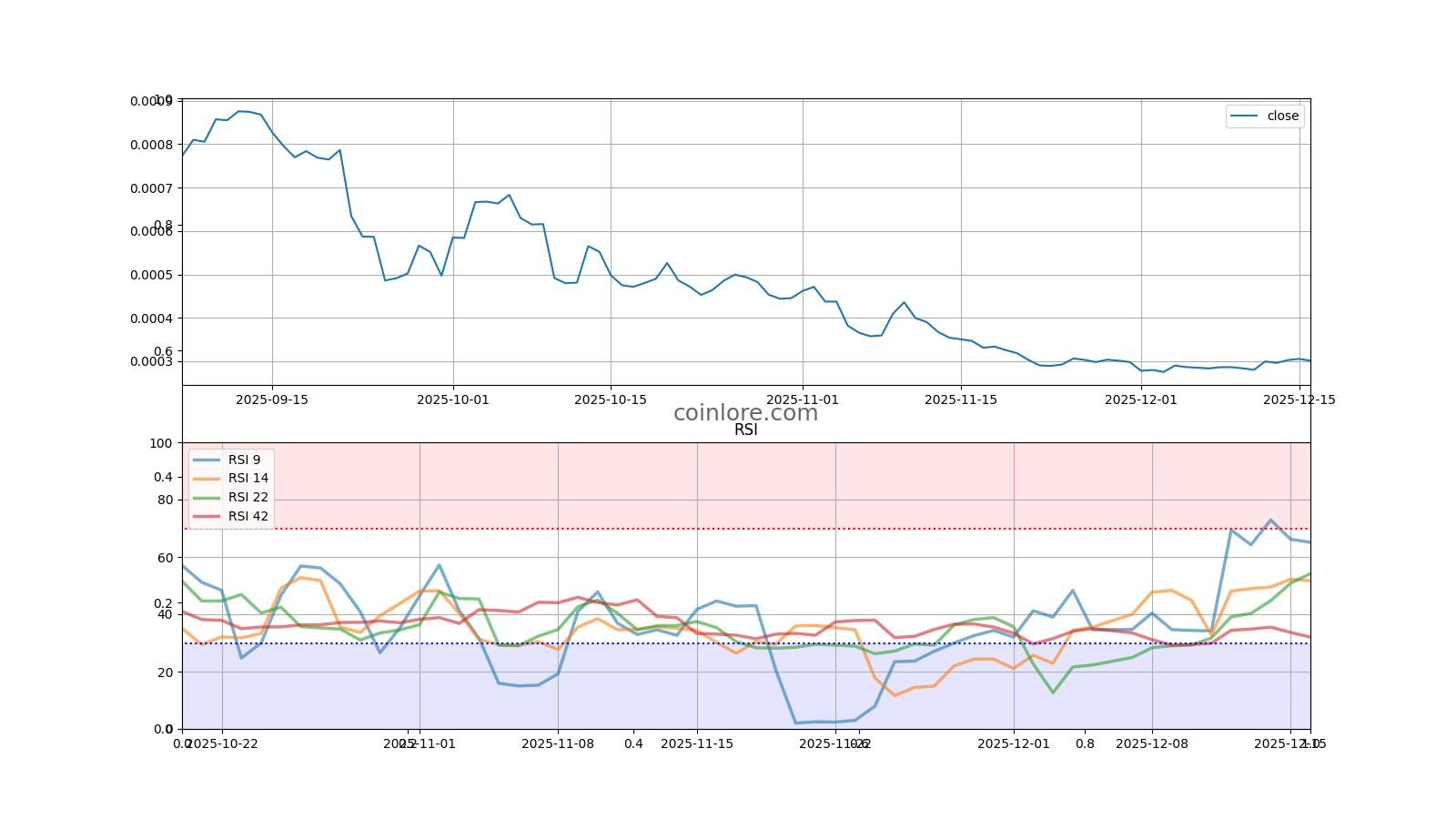 walter RSI indicator