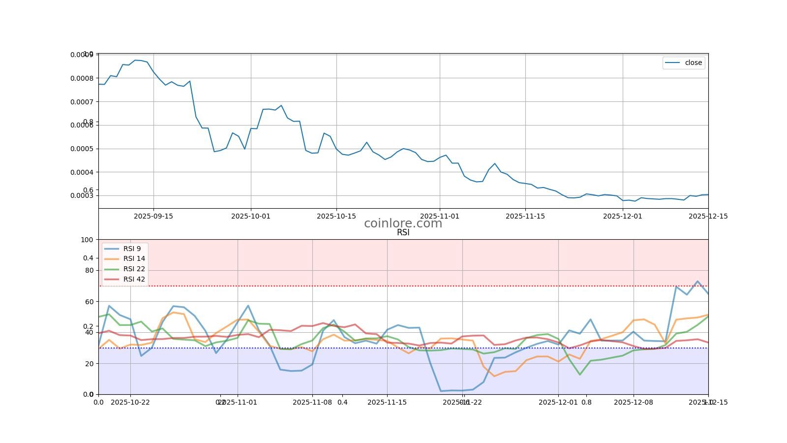walter RSI indicator