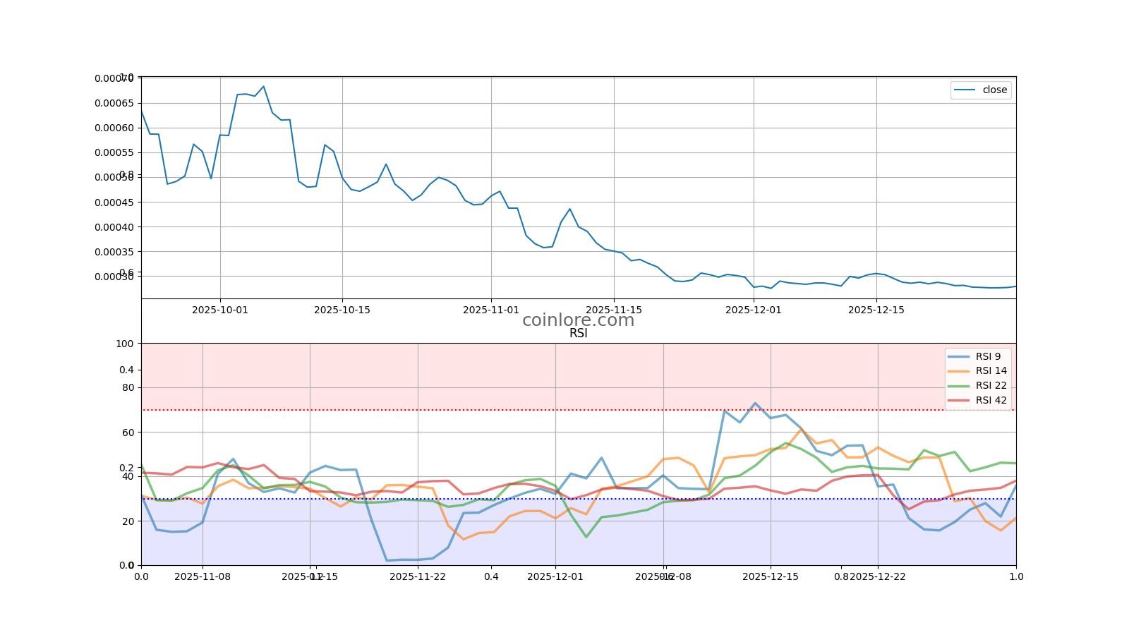 walter RSI indicator