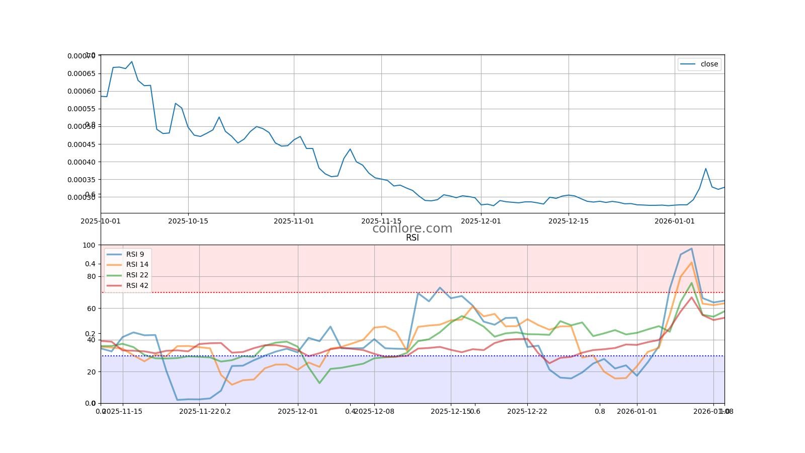 walter RSI indicator