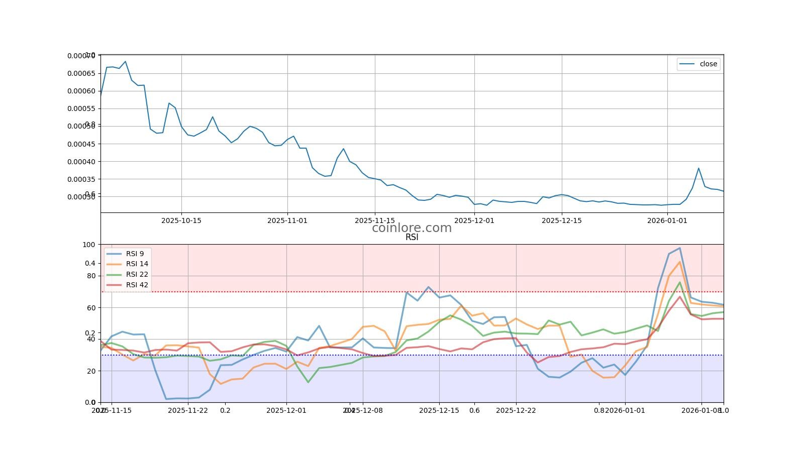 walter RSI indicator