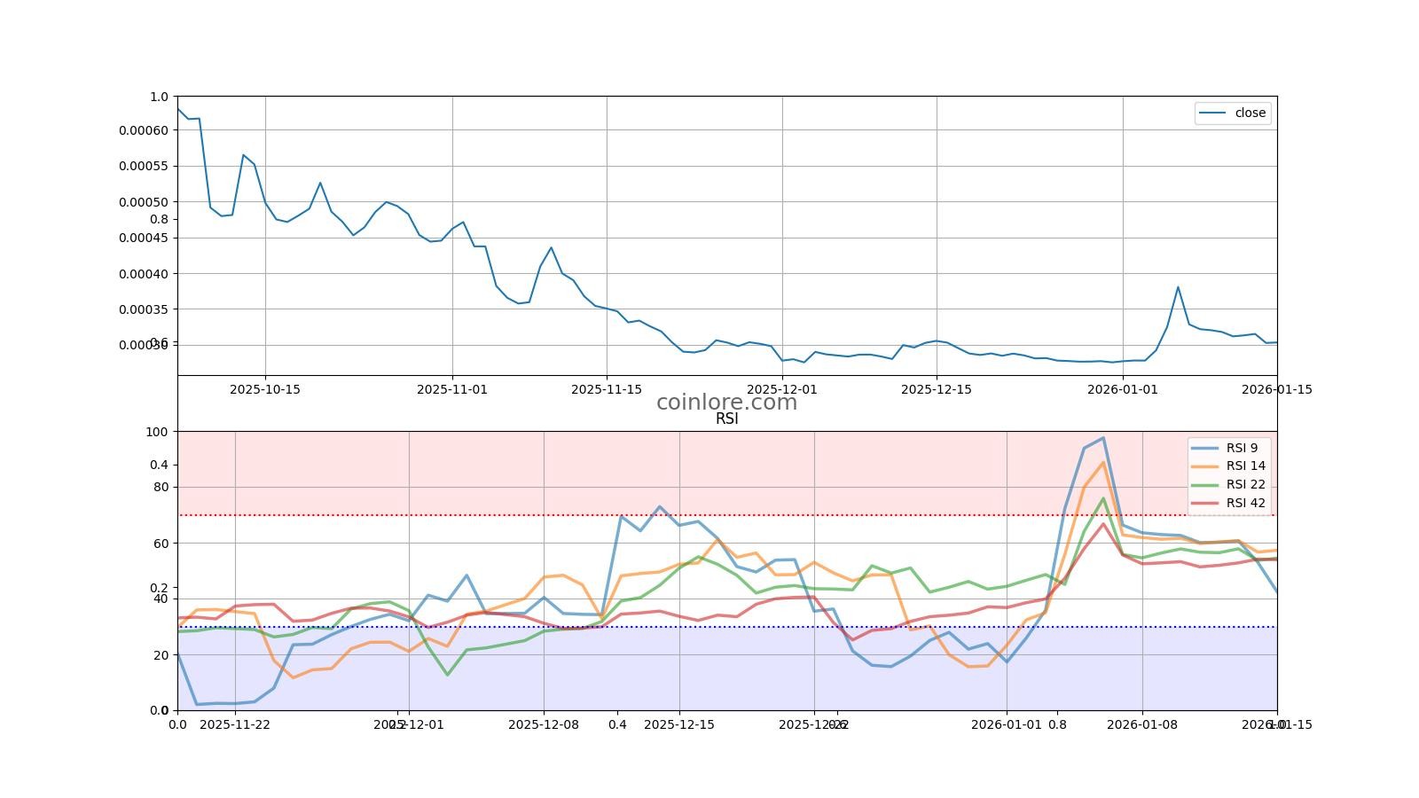 walter RSI indicator