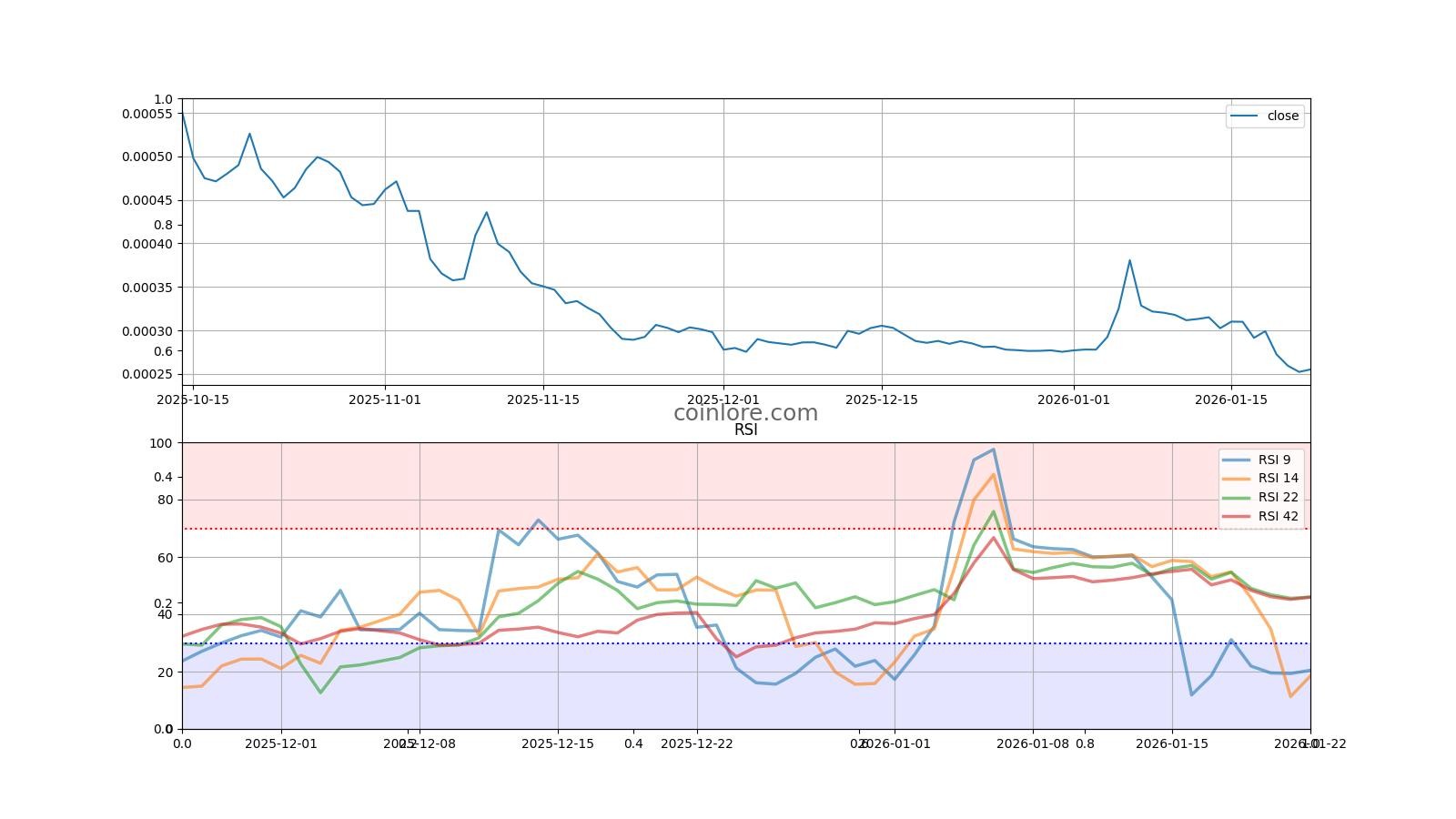 walter RSI indicator