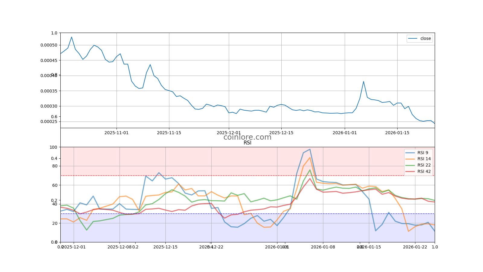 walter RSI indicator