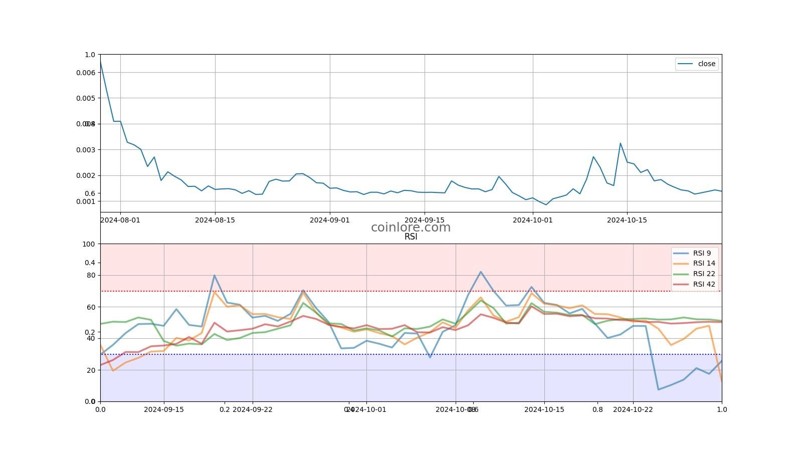 walter RSI indicator