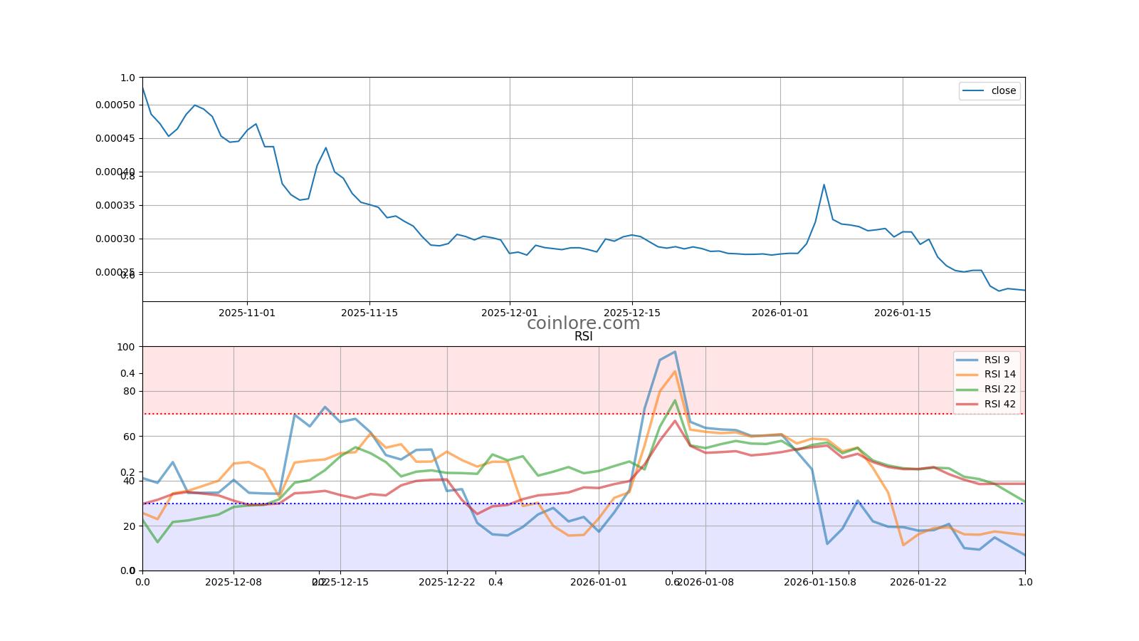 walter RSI indicator