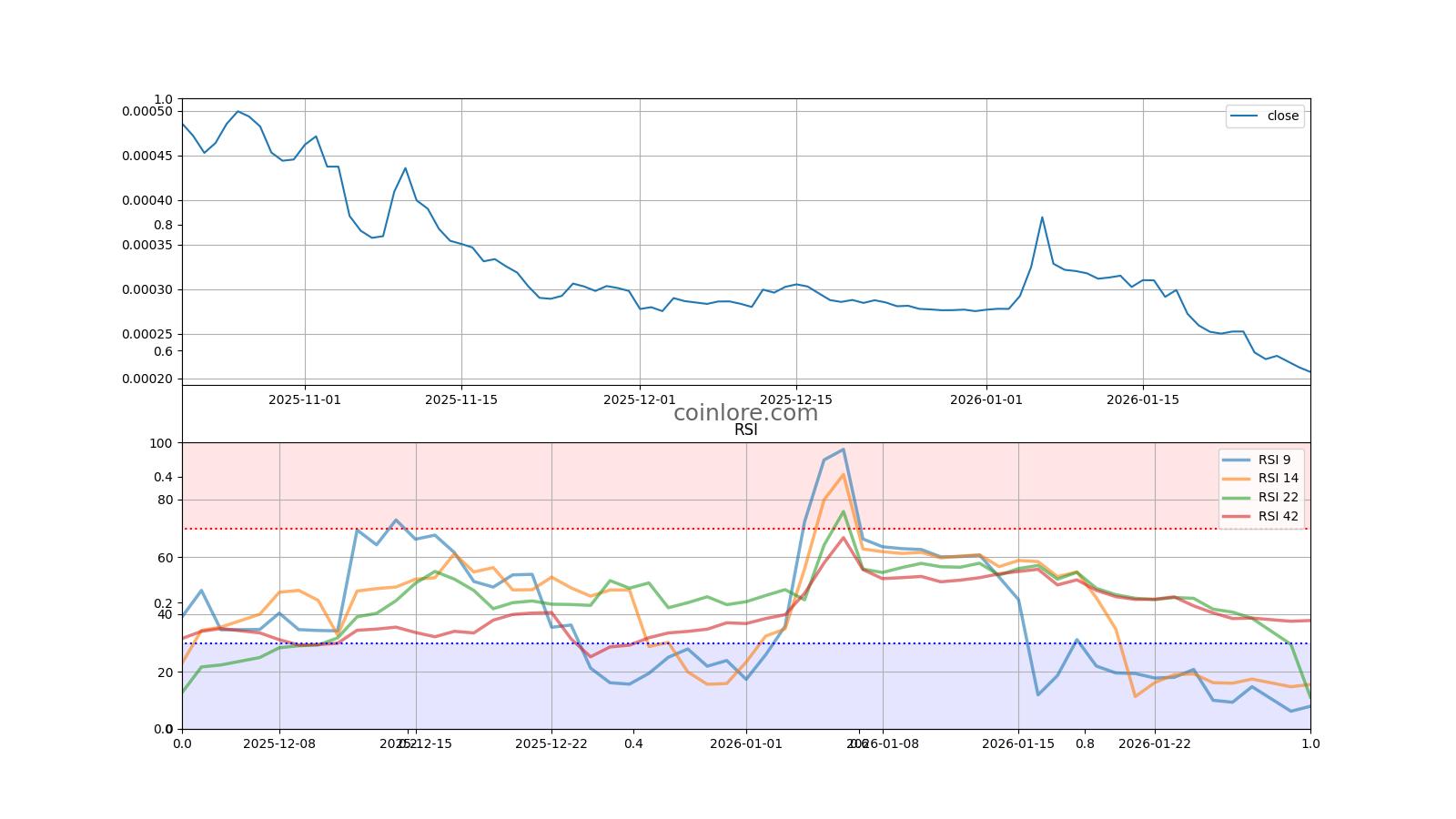 walter RSI indicator