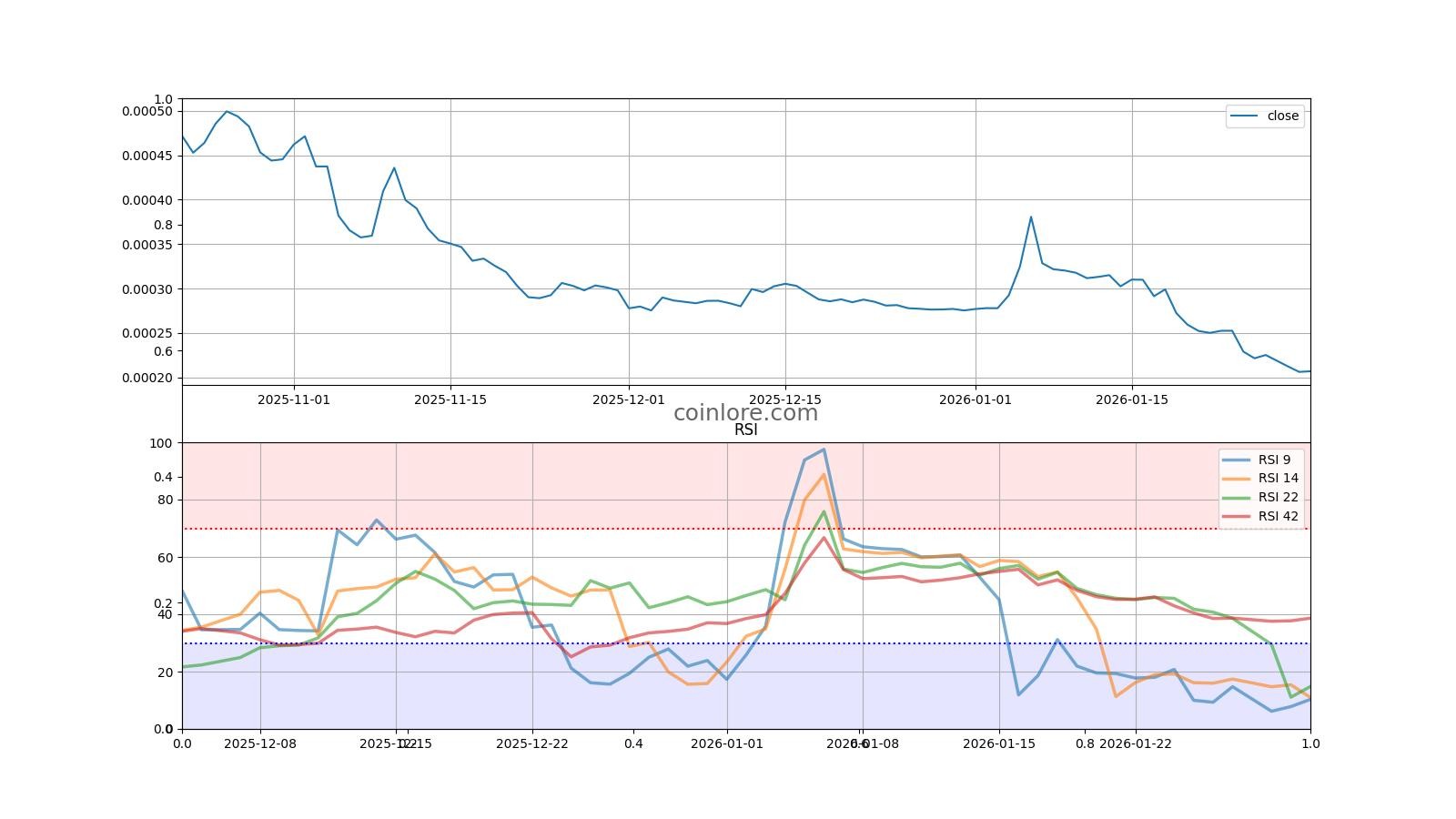 walter RSI indicator