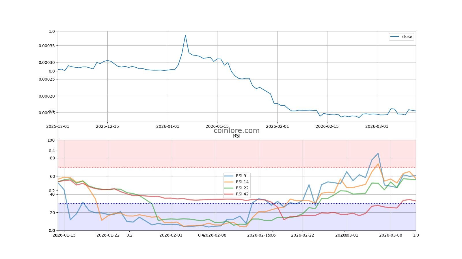 walter RSI indicator