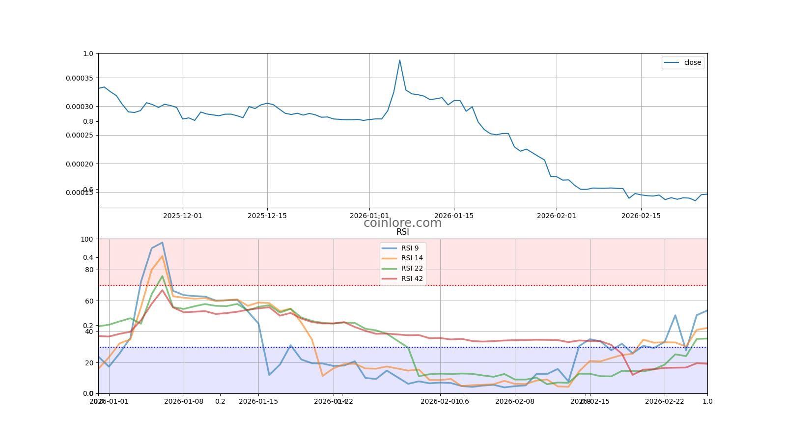 walter RSI indicator