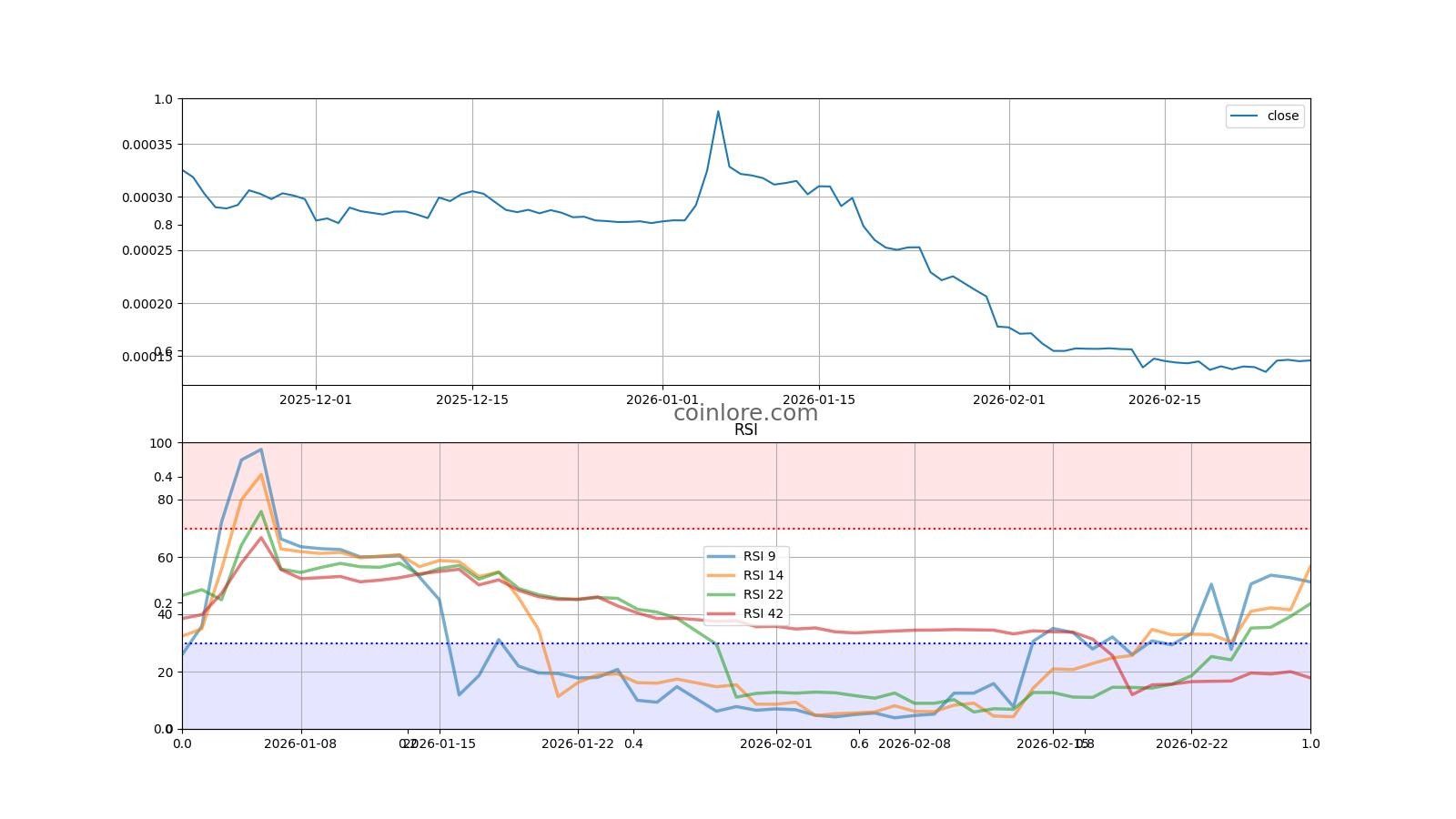 walter RSI indicator