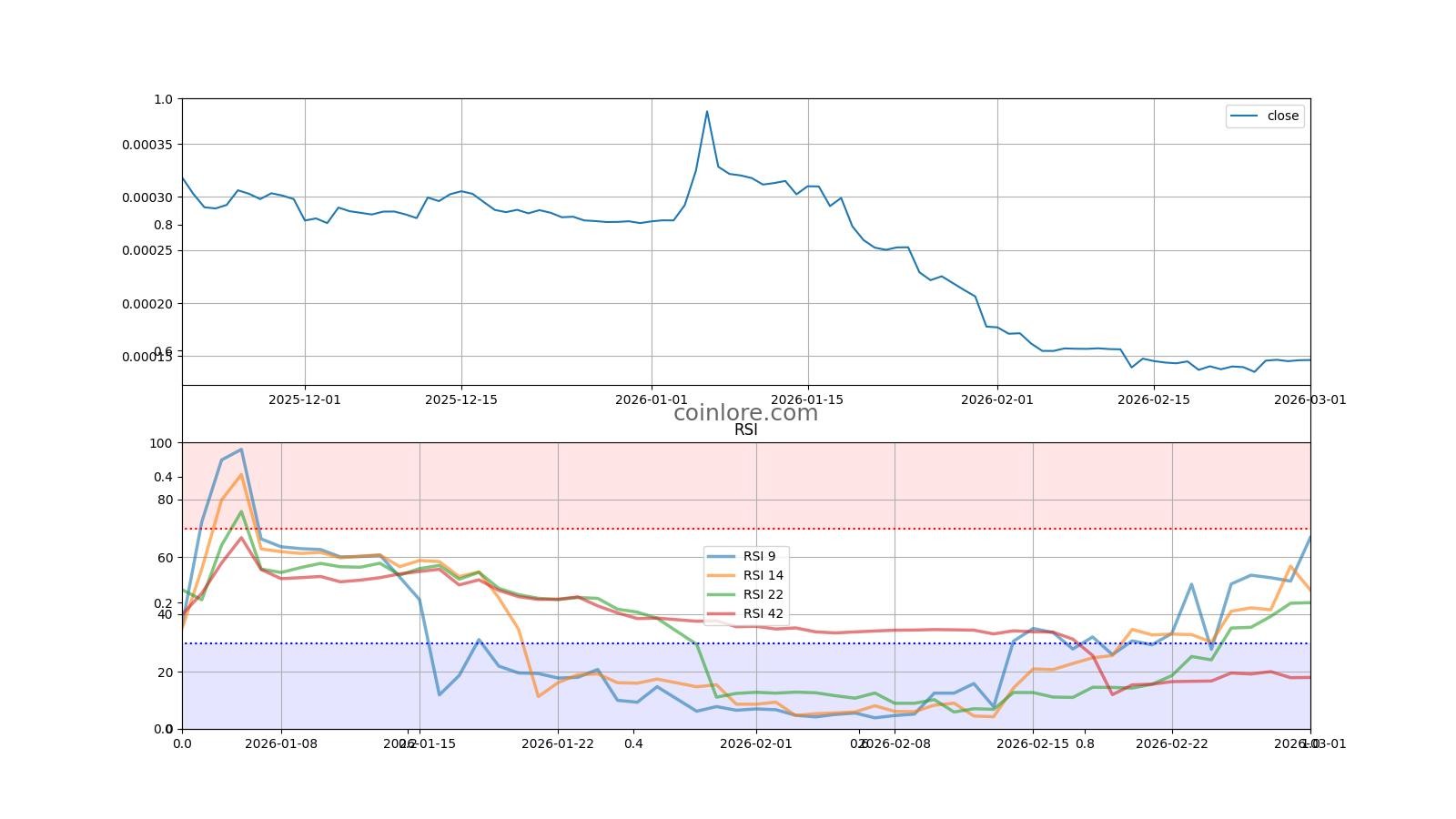 walter RSI indicator