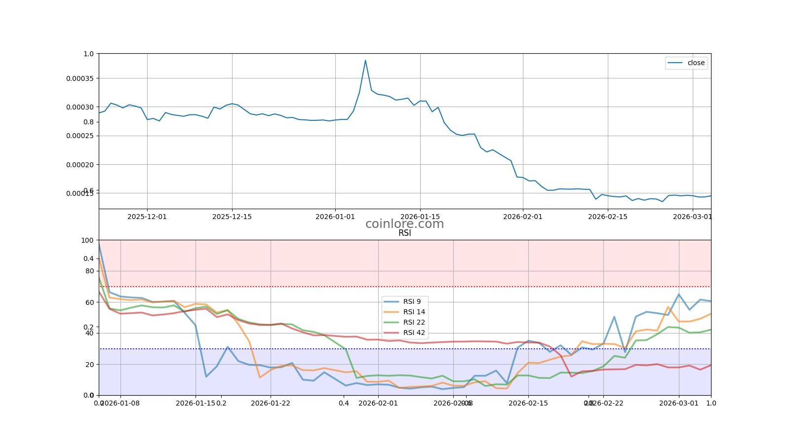 walter RSI indicator