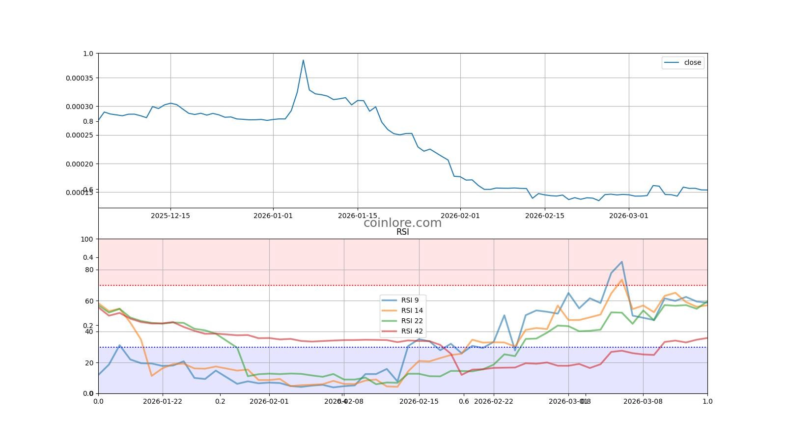 walter RSI indicator