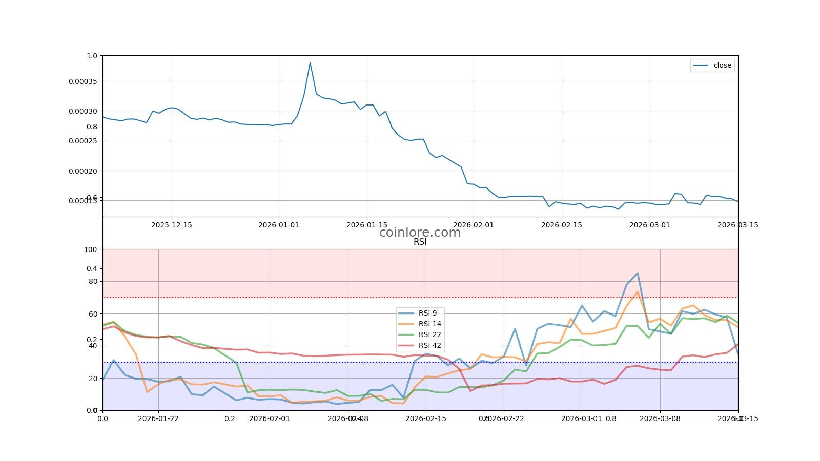 walter RSI indicator