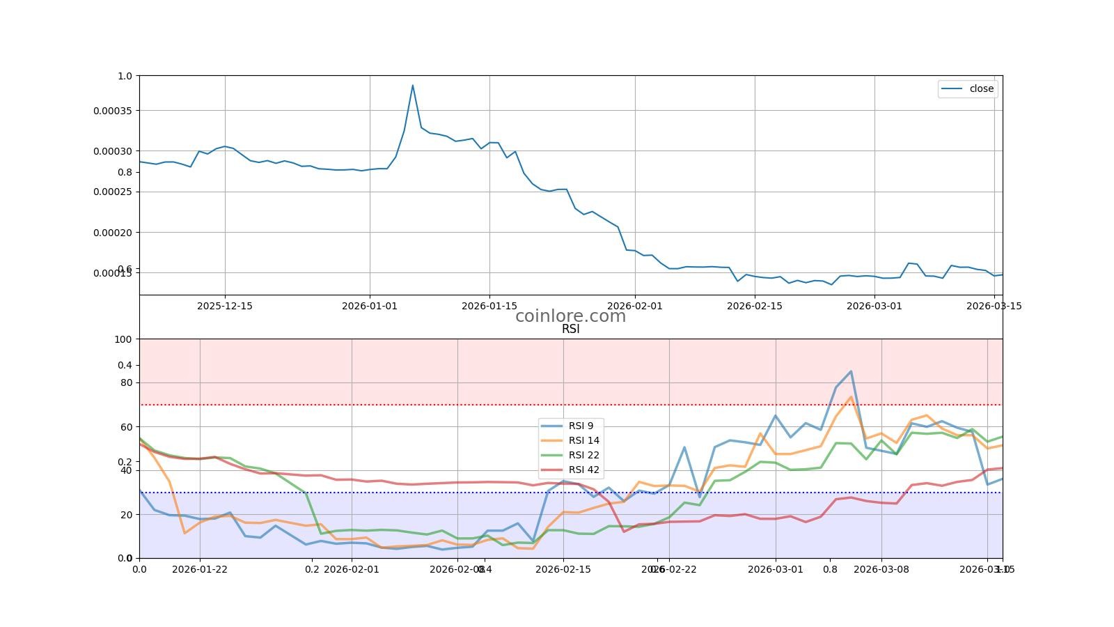 walter RSI indicator