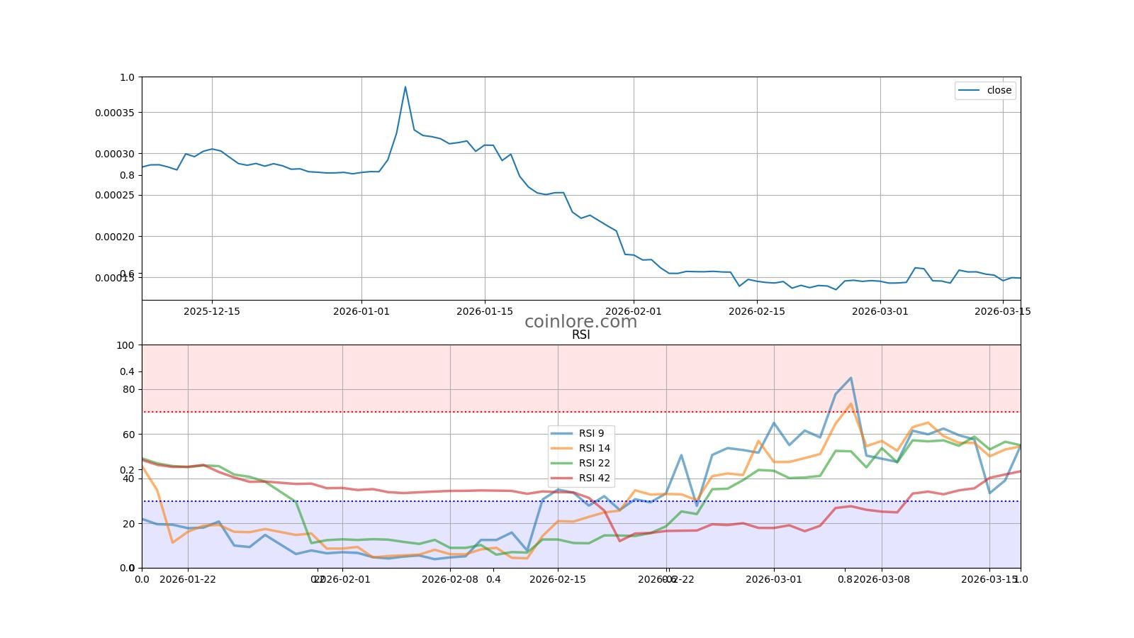 walter RSI indicator