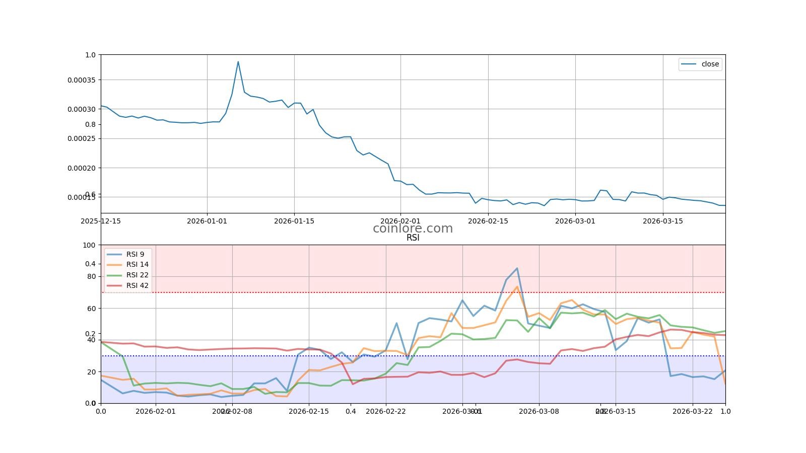 walter RSI indicator