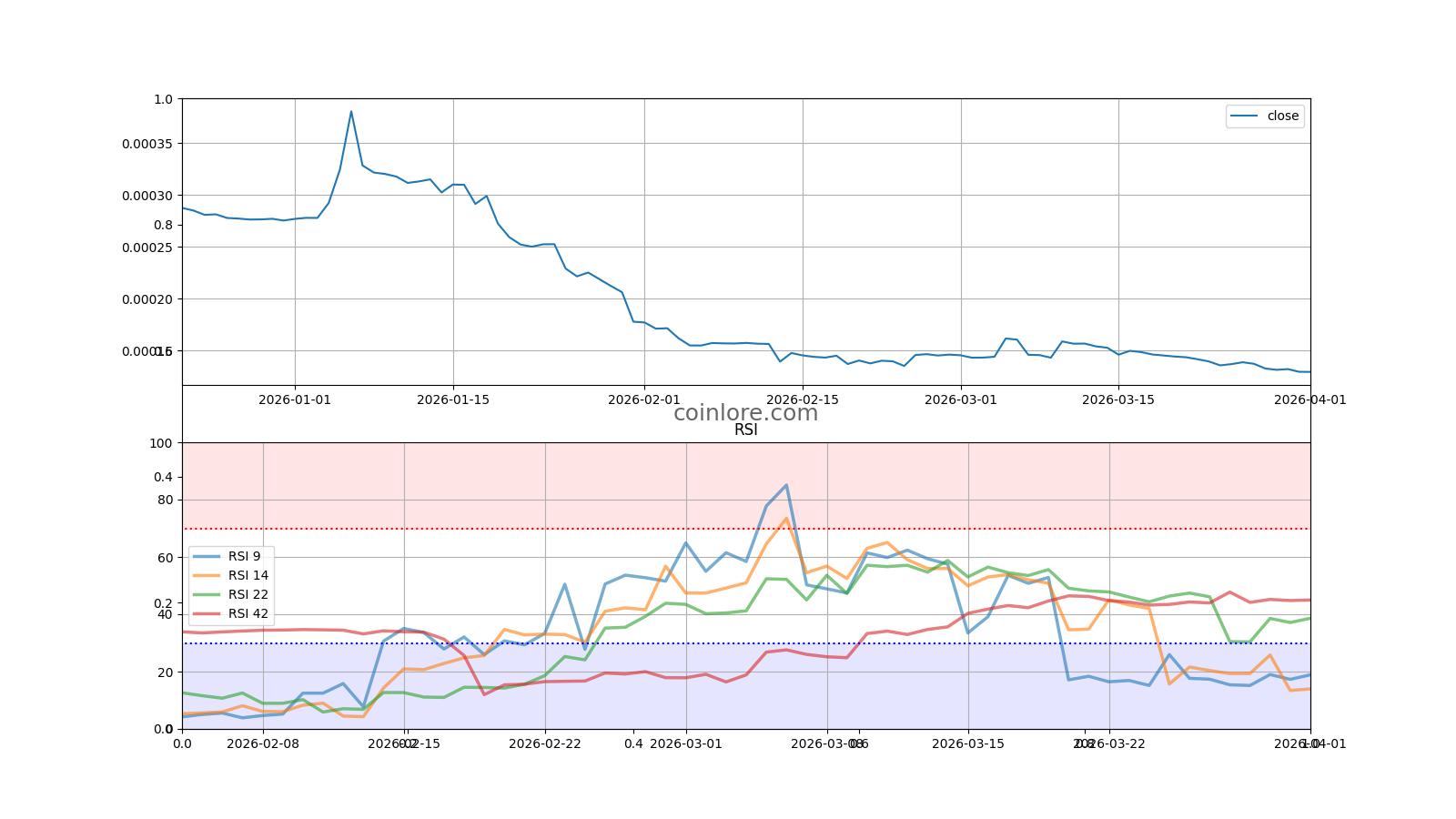 walter RSI indicator