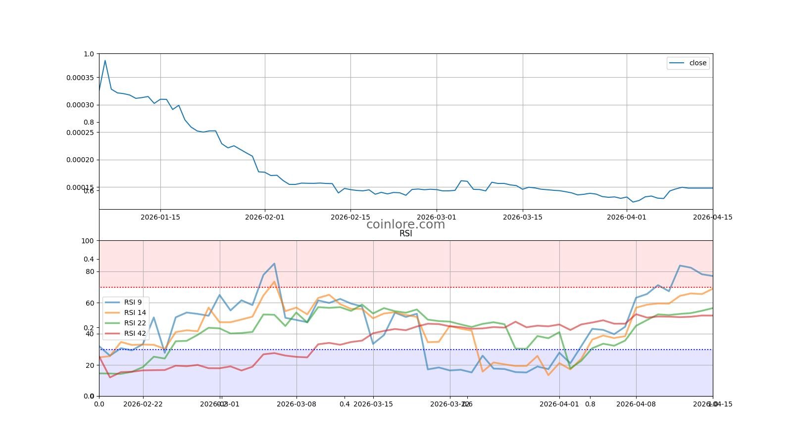walter RSI indicator