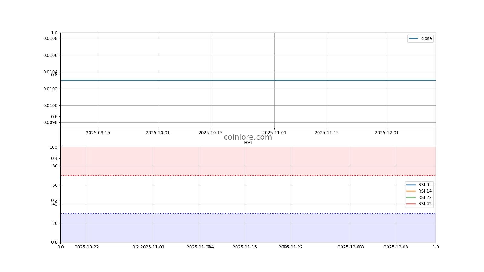 沃尔顿链 RSI indicator