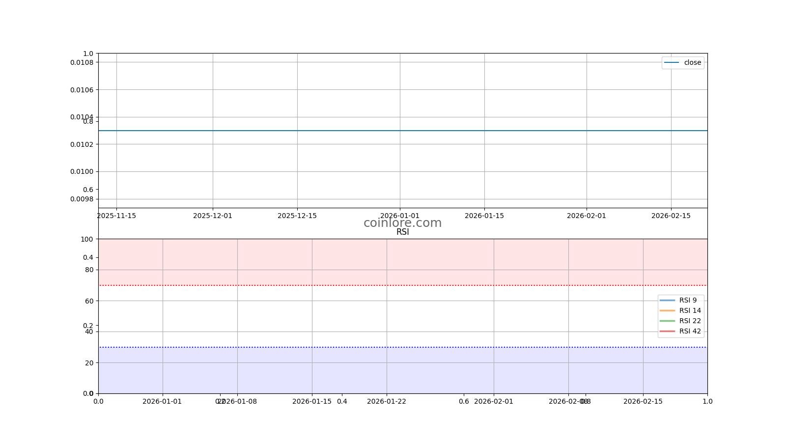 ウォルトンチェーン RSI indicator