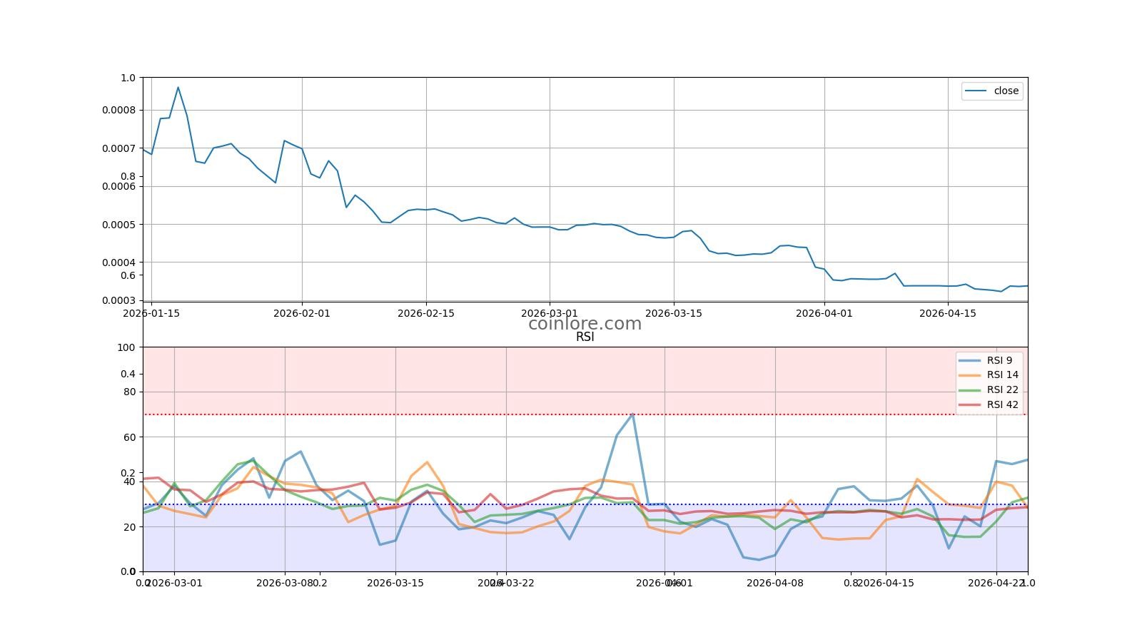 Wam RSI indicator