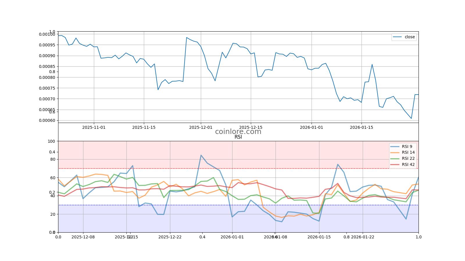 Wam RSI indicator