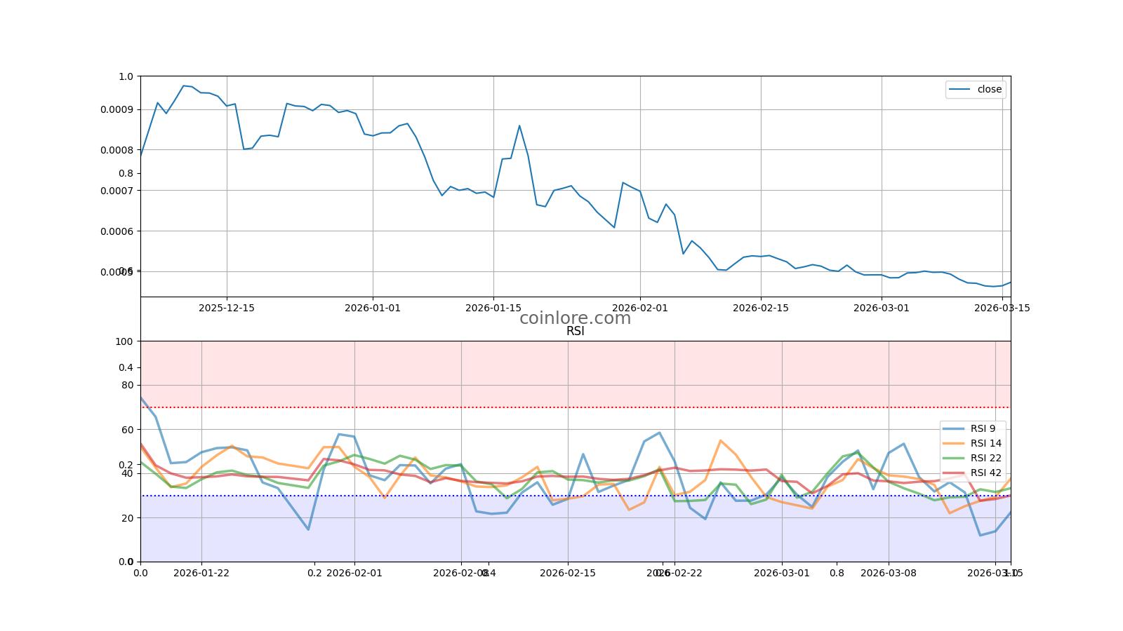 Wam RSI indicator