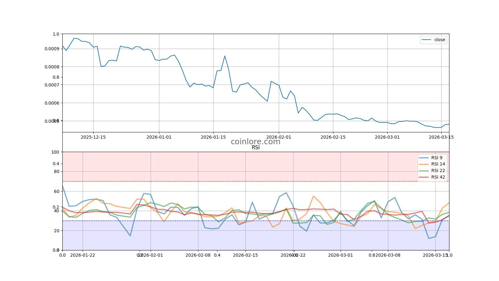 Wam RSI indicator