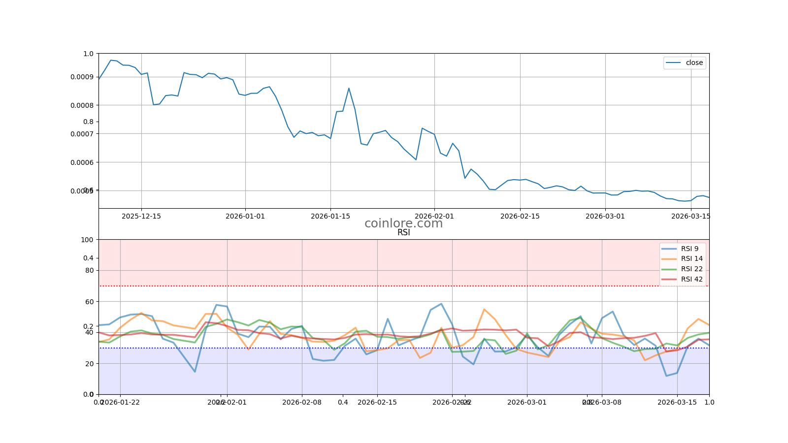 Wam RSI indicator