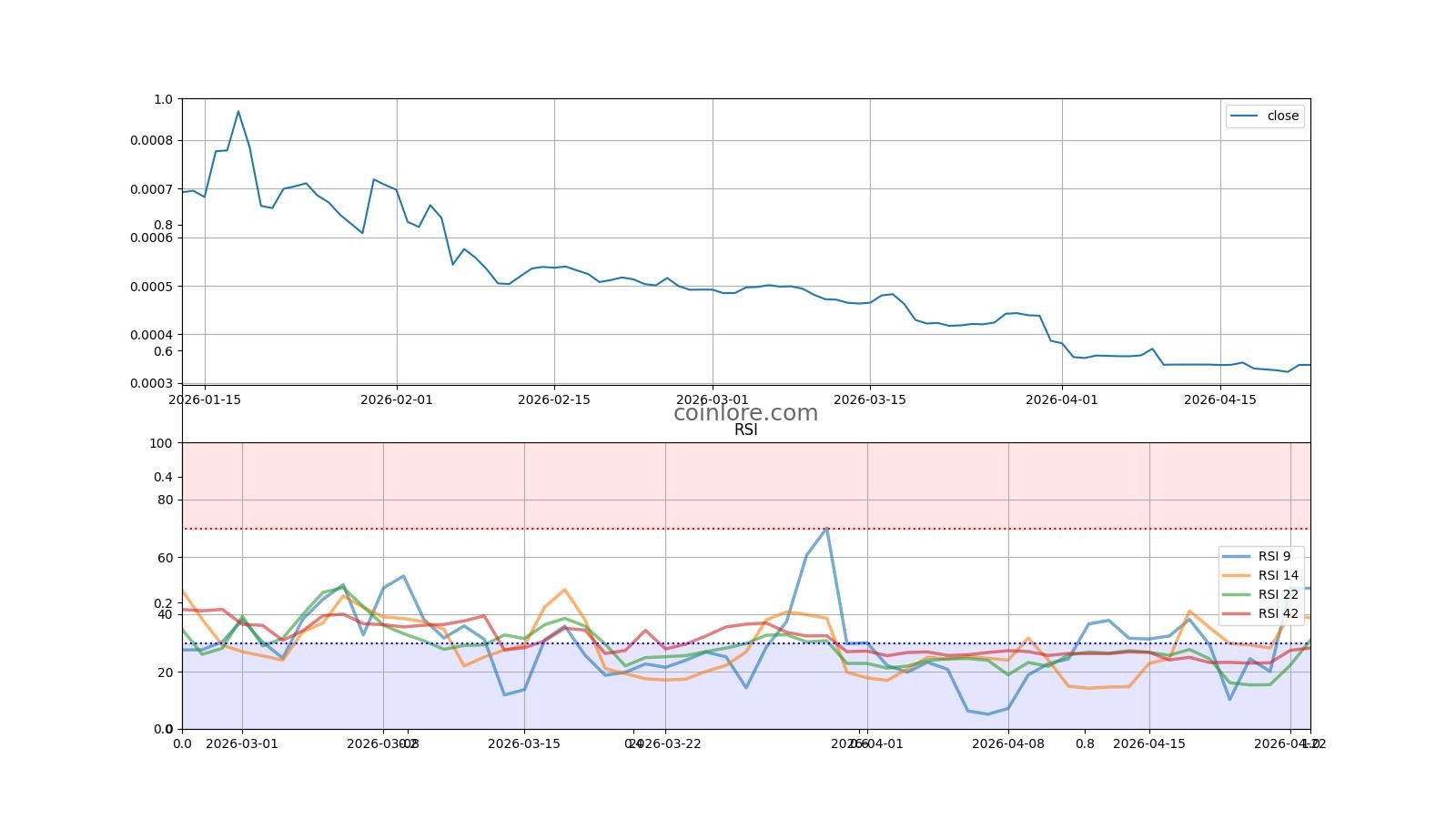 Wam RSI indicator