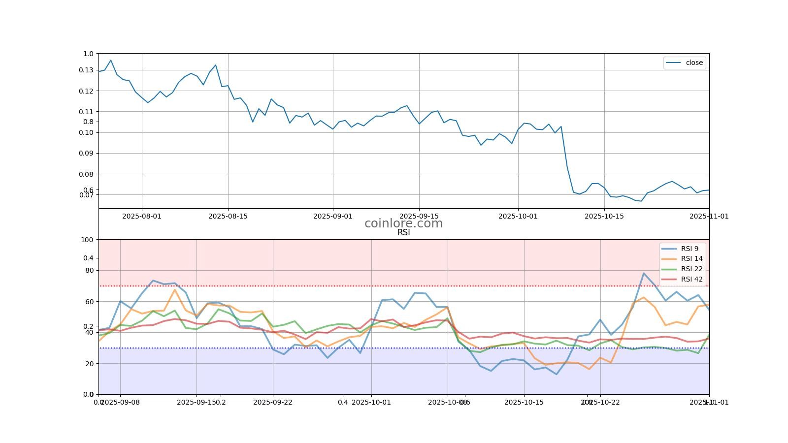 万维链 RSI indicator
