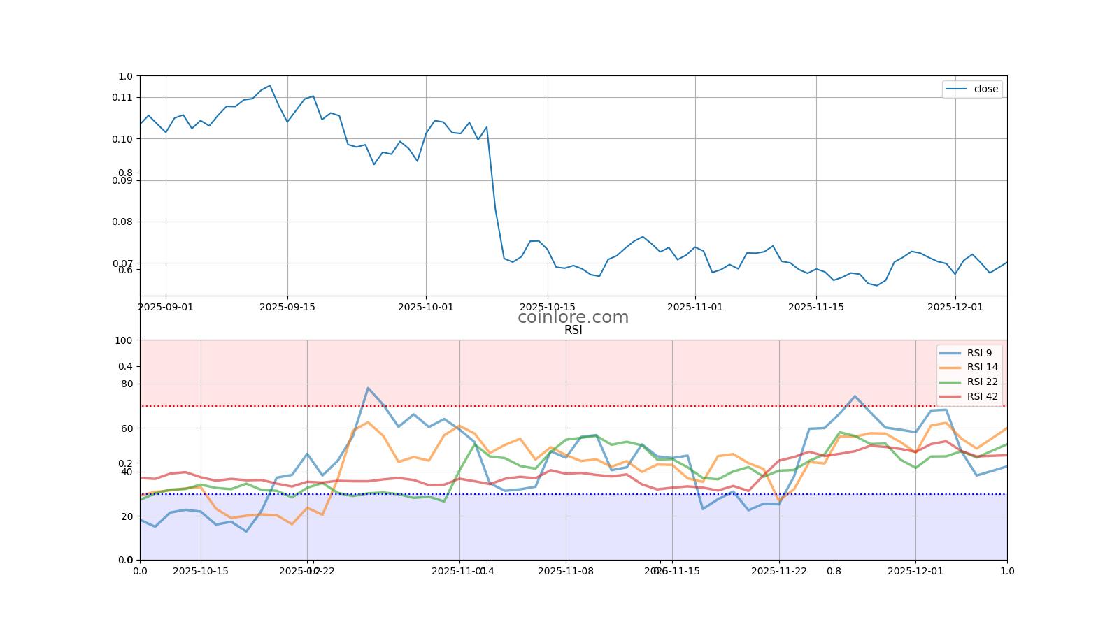 ワンチェーン RSI indicator