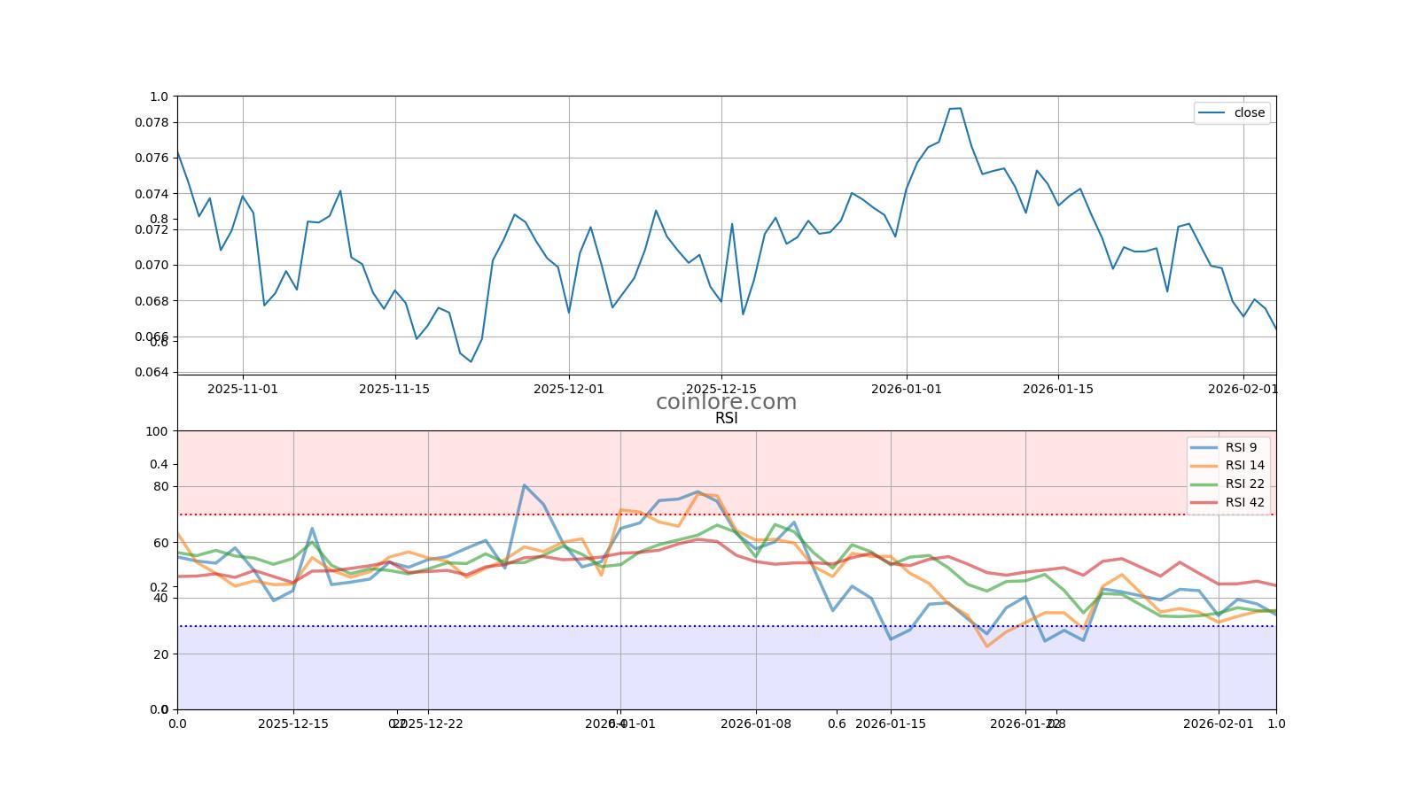 万维链 RSI indicator