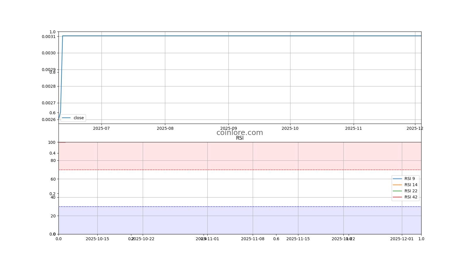 WANKO•MANKO•RUNES RSI indicator