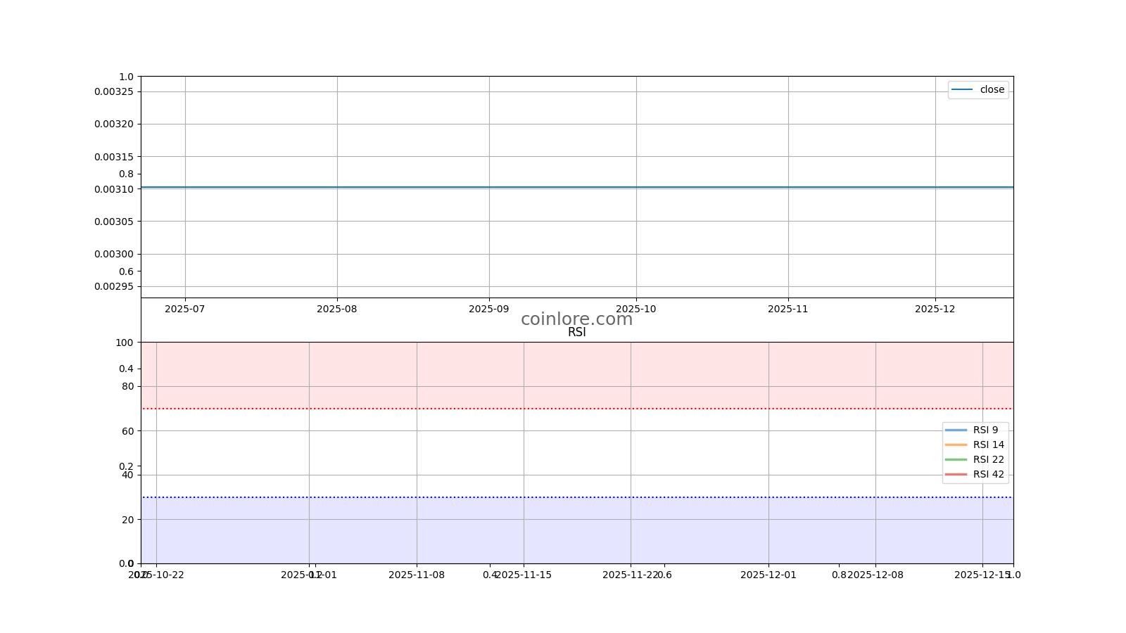 WANKO•MANKO•RUNES RSI indicator