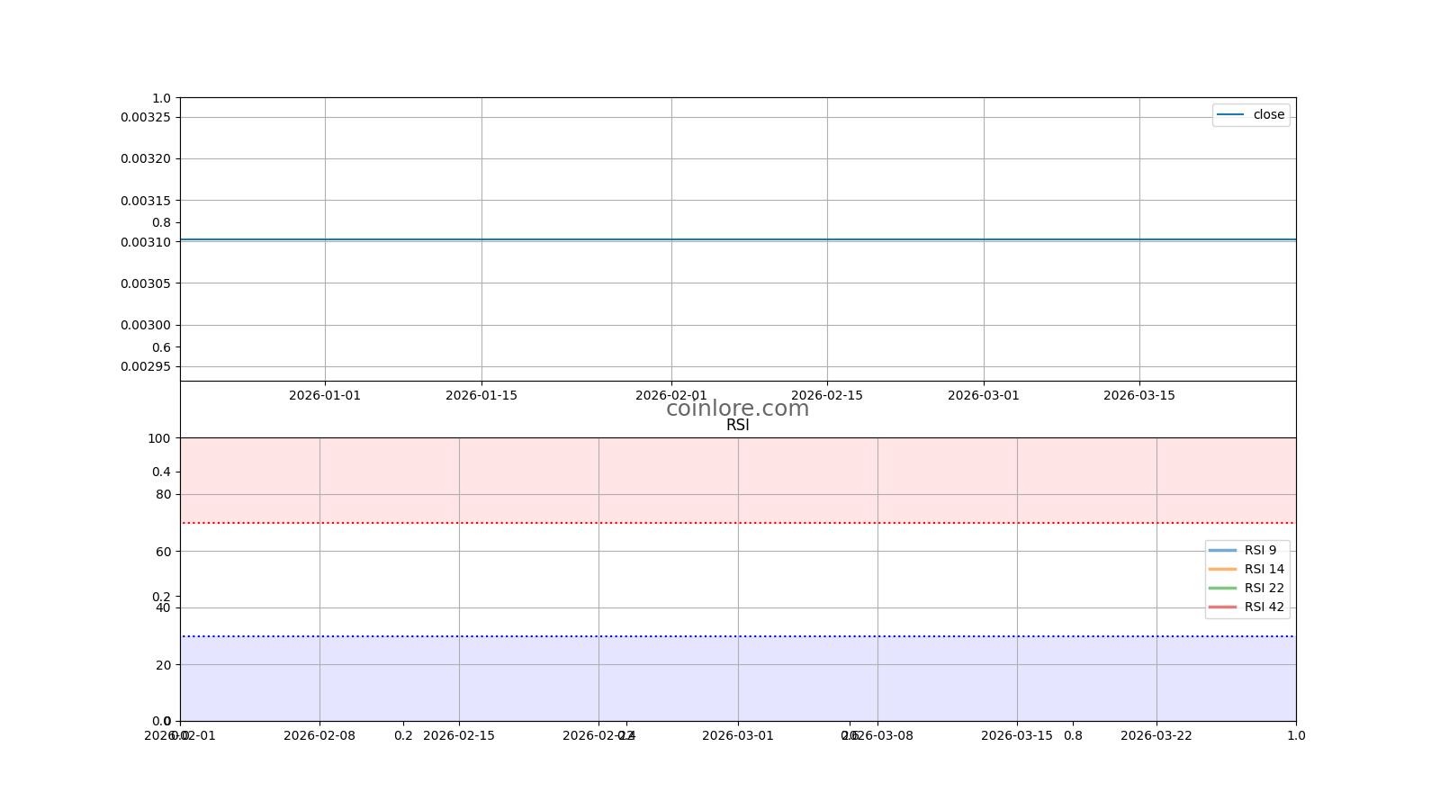 WANKO•MANKO•RUNES RSI indicator