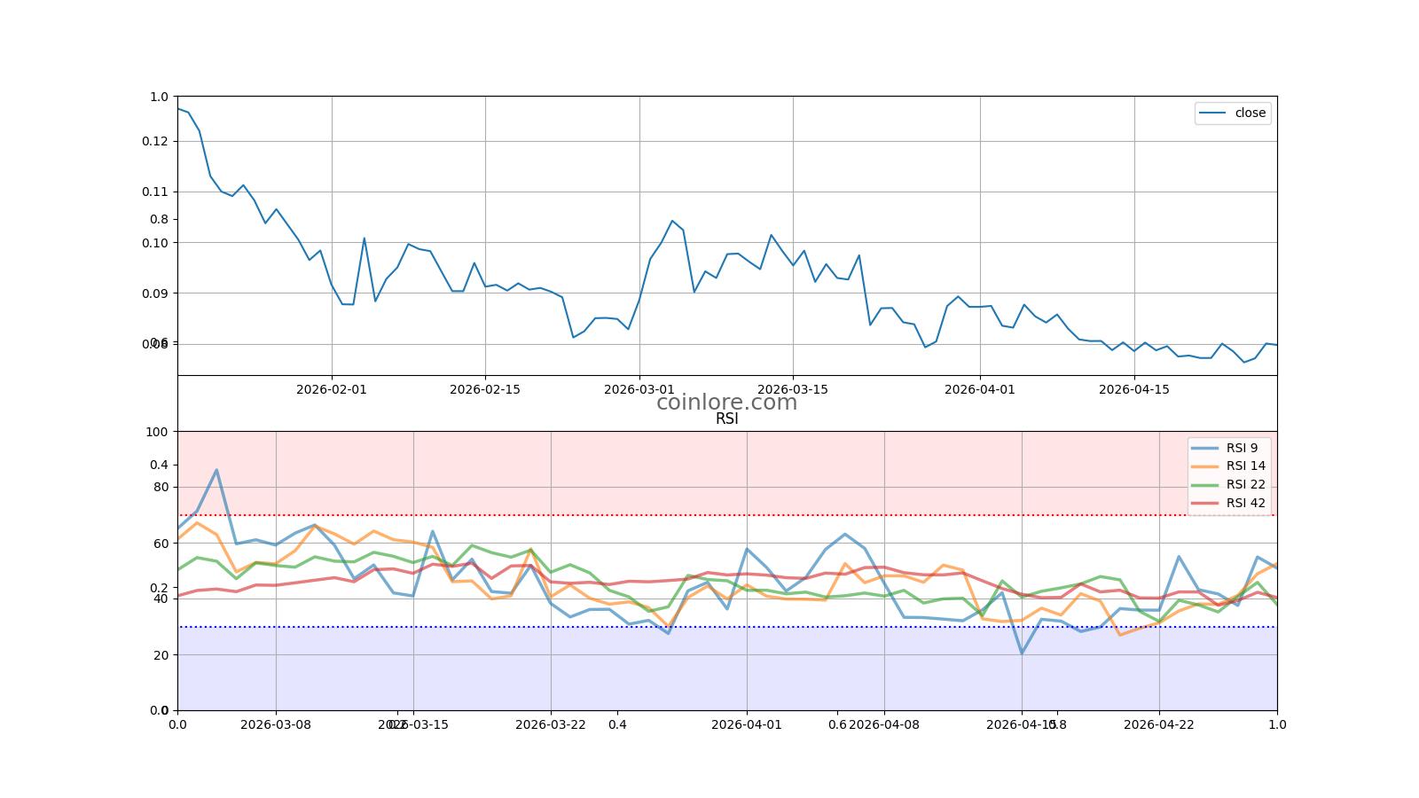 Warthog RSI indicator