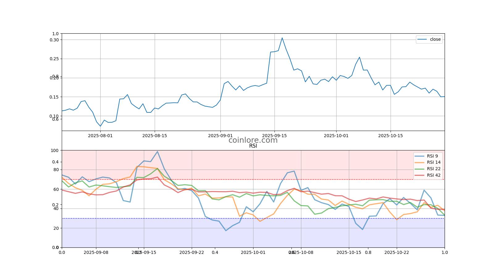 Warthog RSI indicator
