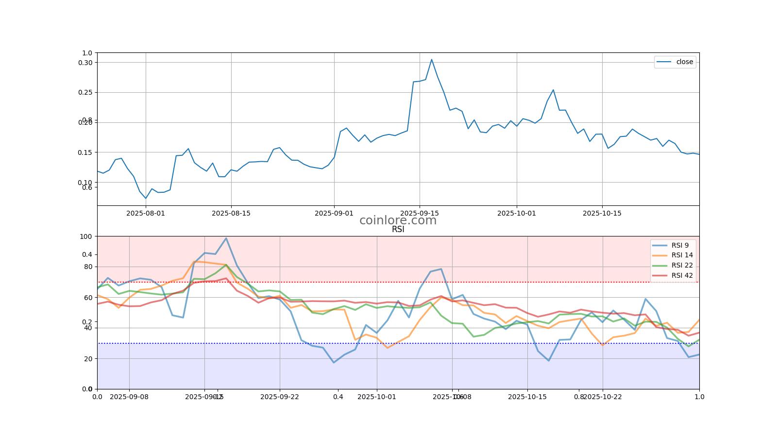 Warthog RSI indicator