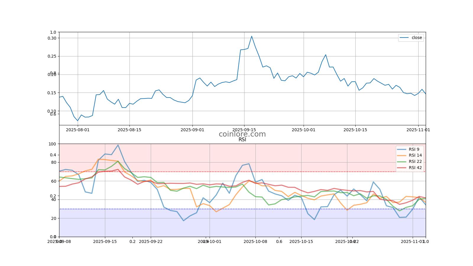 Warthog RSI indicator