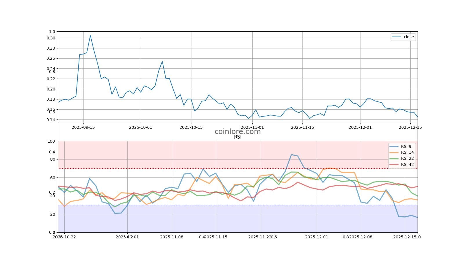 Warthog RSI indicator