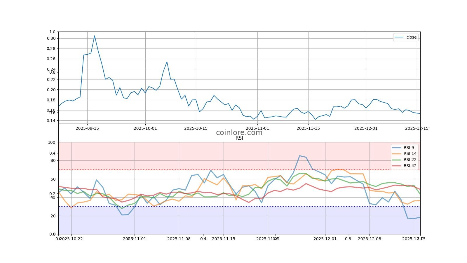 Warthog RSI indicator