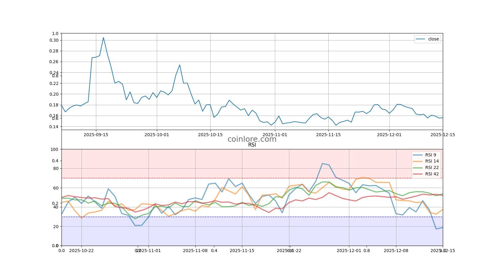 Warthog RSI indicator