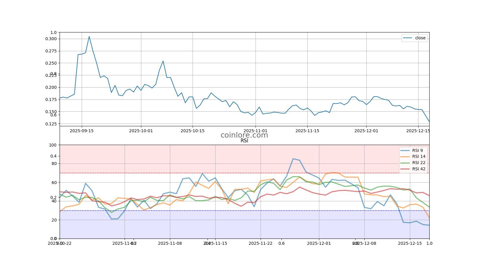 Warthog RSI indicator