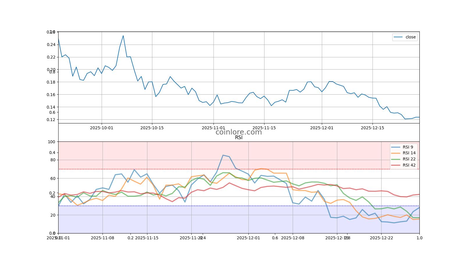 Warthog RSI indicator