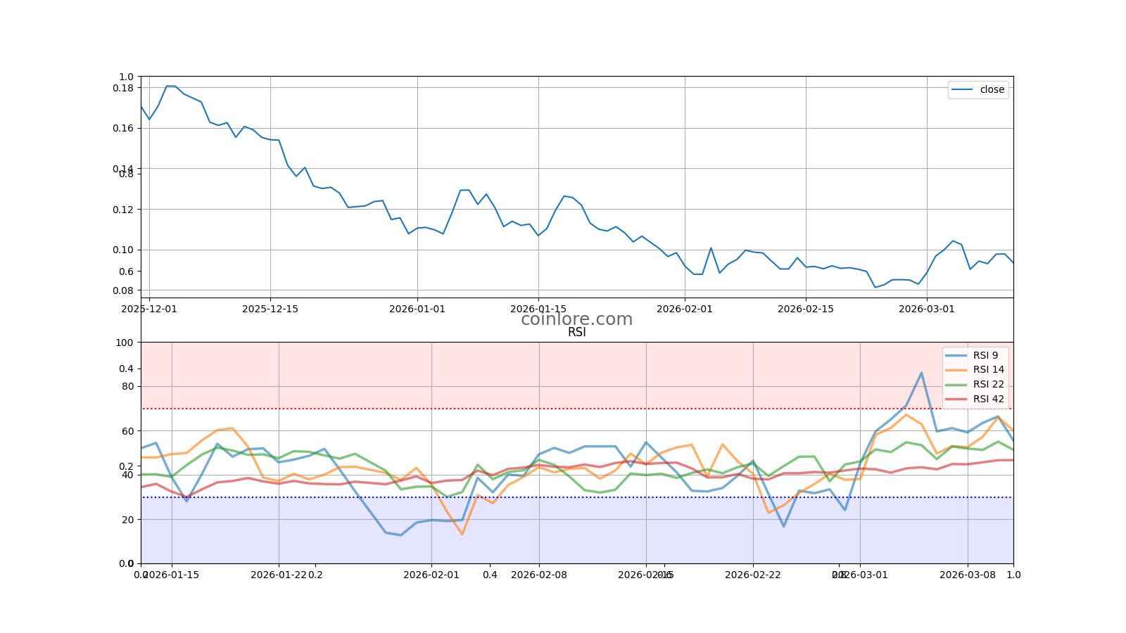 Warthog RSI indicator